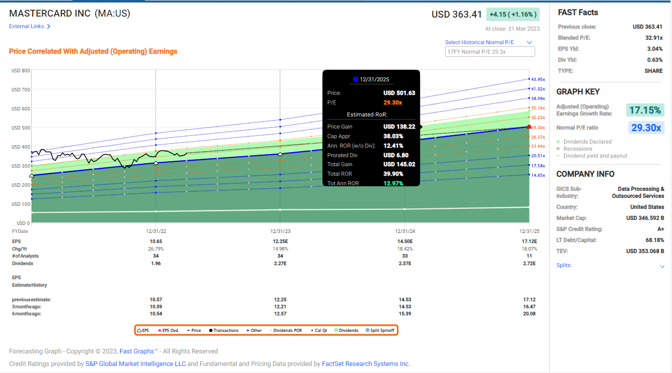 Mastercard Stock: Set It And Forget It (NYSE:MA) | Seeking Alpha