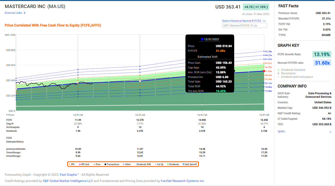 Mastercard Stock: Set It And Forget It (NYSE:MA) | Seeking Alpha