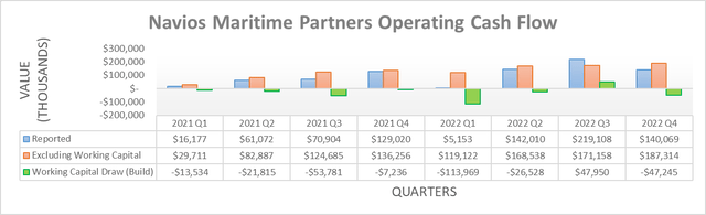 Navios Maritime Partners: 2023 Looks Difficult In Every Way (NYSE:NMM ...