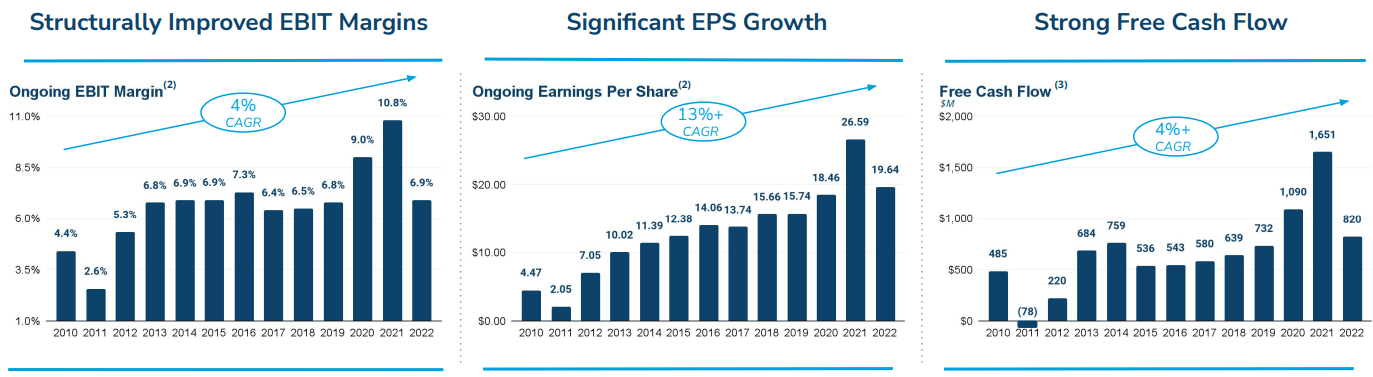 Whirlpool Stock: Time To Cycle Into This 5.3% Yield (NYSE:WHR ...