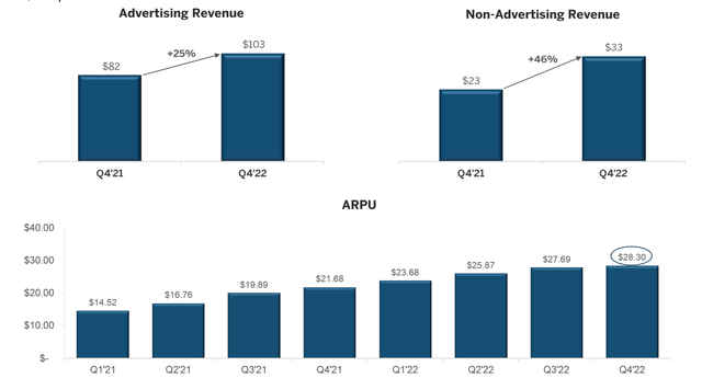 VIZIO Stock: Wait For A Dip (NYSE:VZIO) | Seeking Alpha