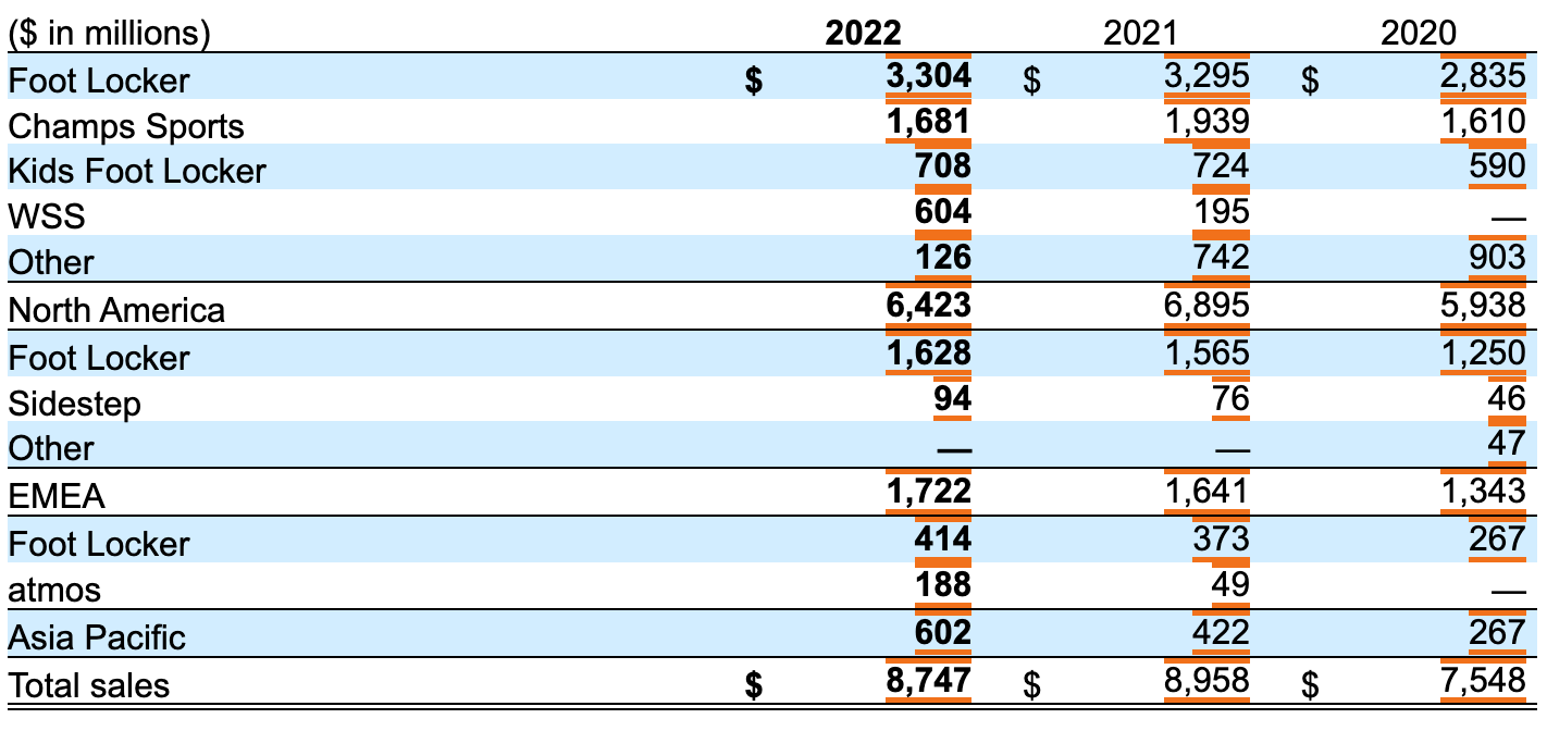 Foot Locker: Long-Term Investors Have No Reason To Wait (NYSE:FL ...