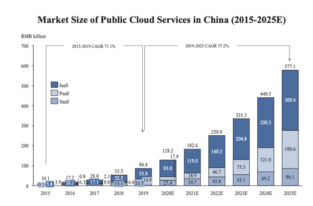 Baidu: Major Potential For China’s Tech Titan (NASDAQ:BIDU) | Seeking Alpha