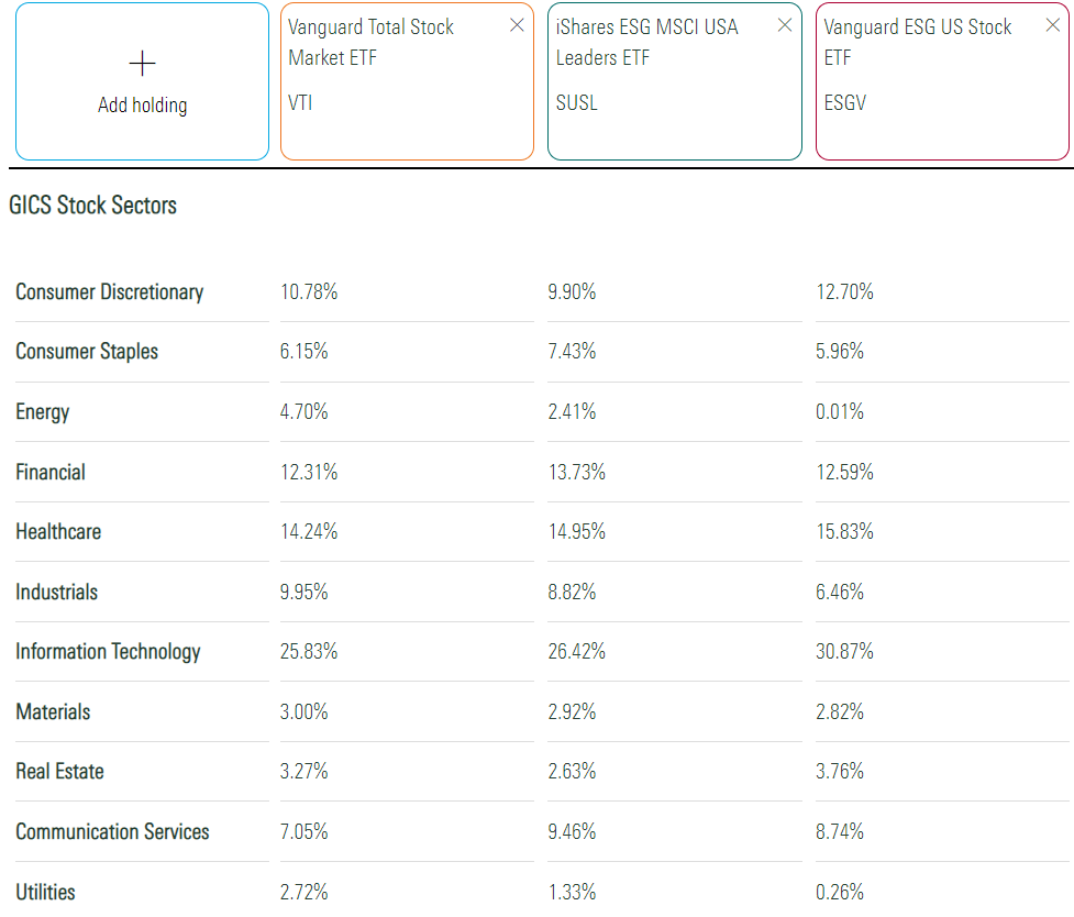 ESGV Falls Short: Try SUSL Instead (BATS:ESGV) | Seeking Alpha