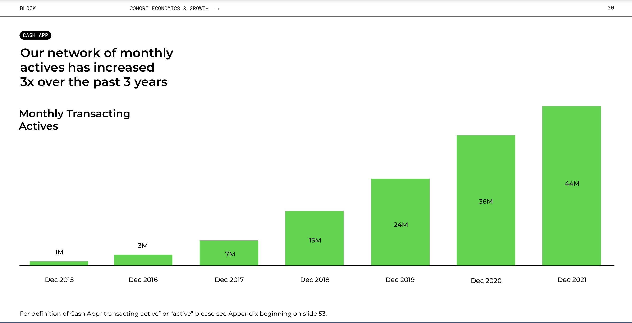 Block, Inc.'s Start-Up Ecosystem Will Drive Growth (SQ) | Seeking Alpha