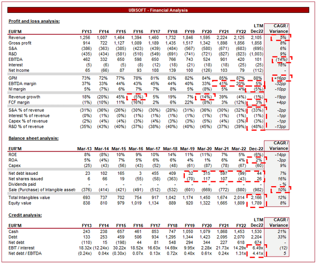 Ubisoft: Cheap Speculation On Improving Performance (OTCMKTS:UBSFY ...
