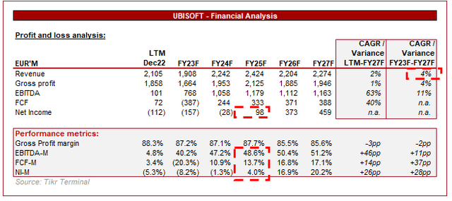 Ubisoft: Cheap Speculation On Improving Performance (OTCMKTS:UBSFY ...
