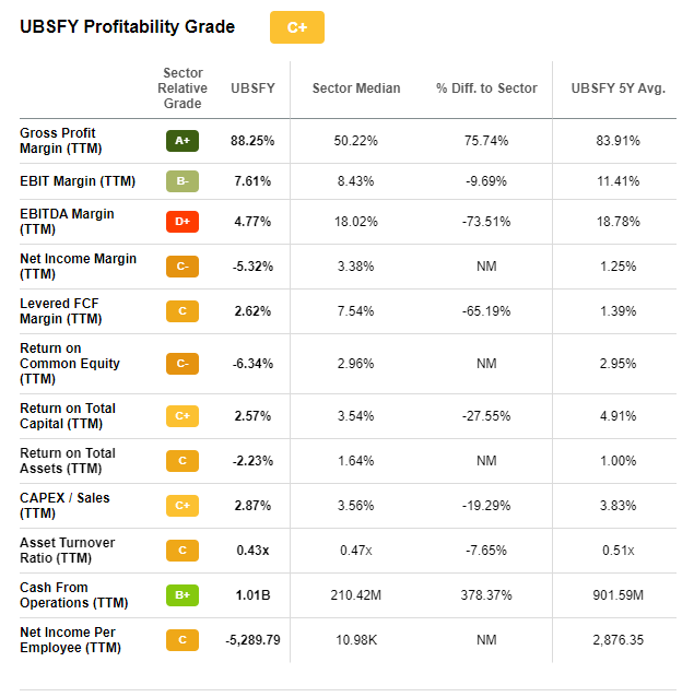 Ubisoft: Cheap Speculation On Improving Performance (OTCMKTS:UBSFY ...