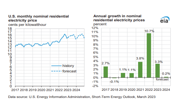 FirstEnergy Stock: Increasing Payout Ratio, Reliable Investment Plan ...