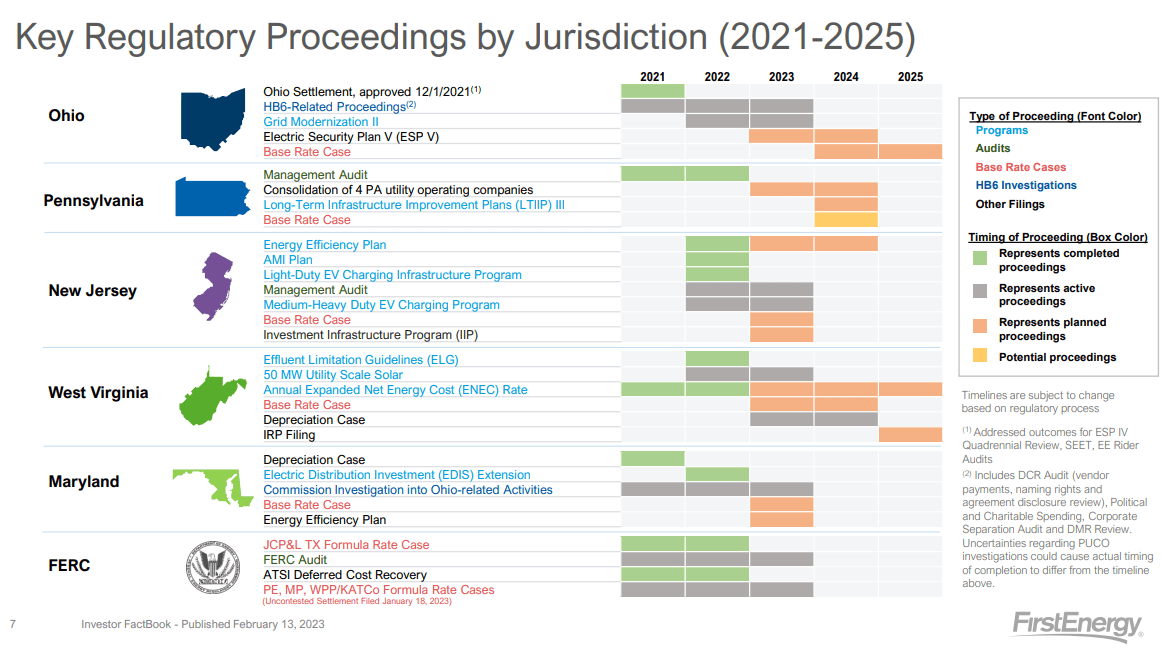 FirstEnergy Stock: Increasing Payout Ratio, Reliable Investment Plan ...