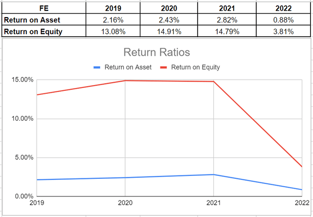 FirstEnergy Stock: Increasing Payout Ratio, Reliable Investment Plan ...