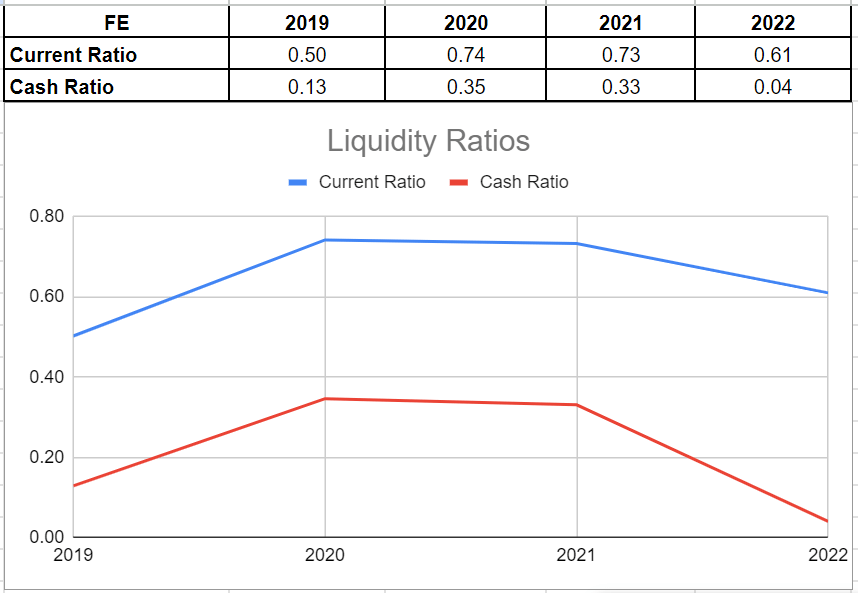 FirstEnergy Stock: Increasing Payout Ratio, Reliable Investment Plan ...