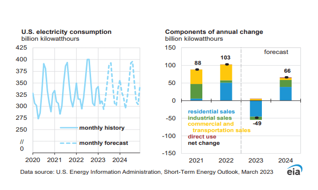 FirstEnergy Stock: Increasing Payout Ratio, Reliable Investment Plan ...
