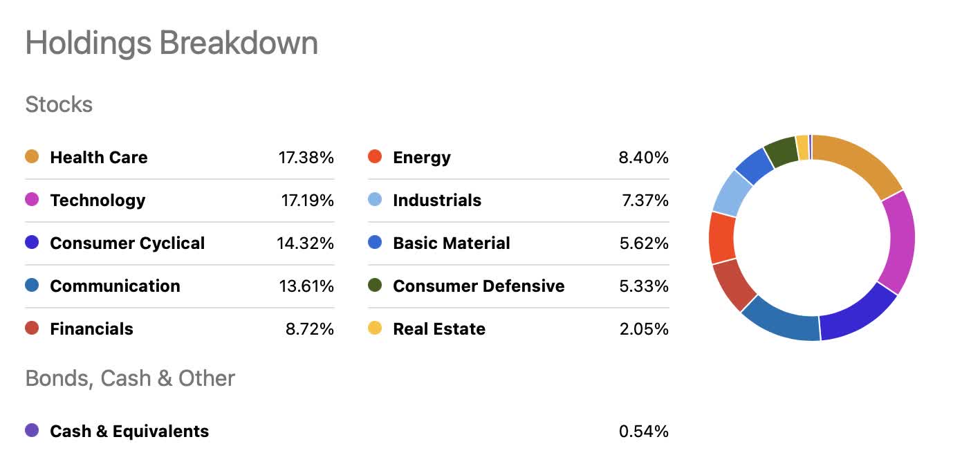 AIEQ ETF: Unique Strategy; Not Enough History To Prove Effectiveness ...