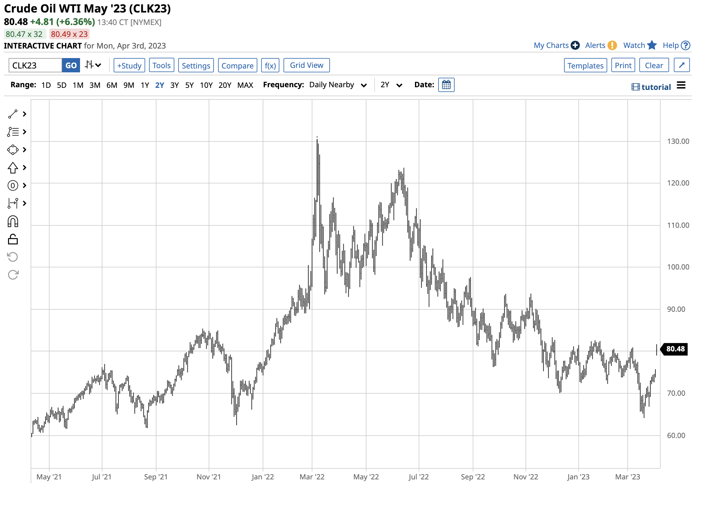 SOYB: Soybeans Are Steady And Higher Prices Could Be On The Horizon ...
