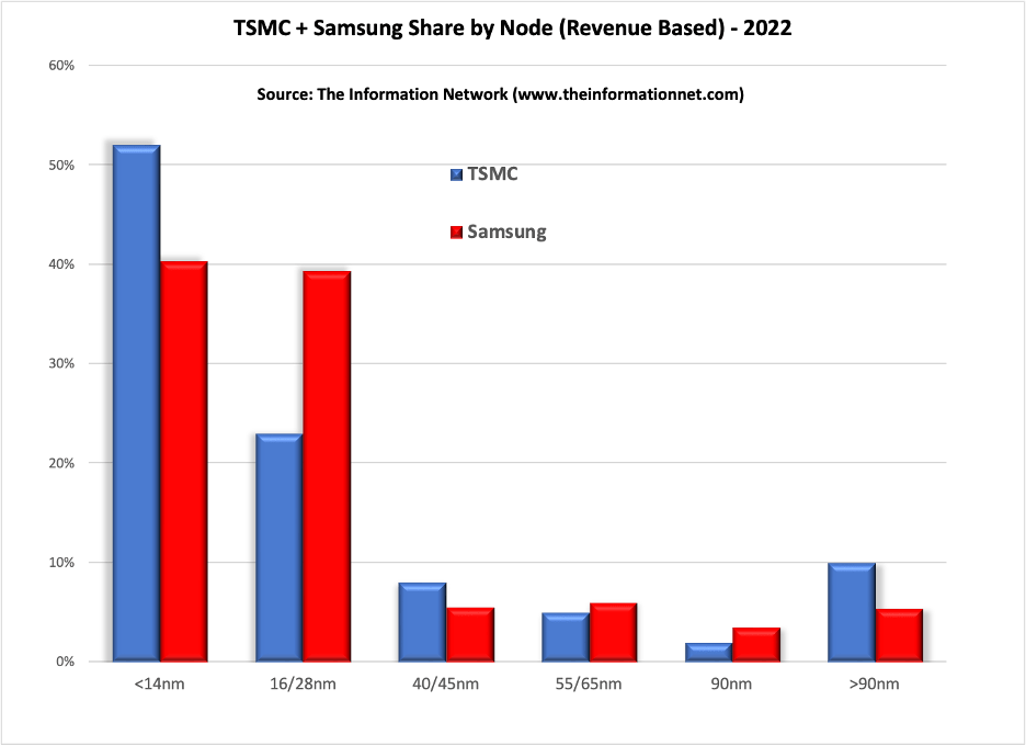 TSMC Is Expanding Its Global Production Footprint (NYSE:TSM) | Seeking ...