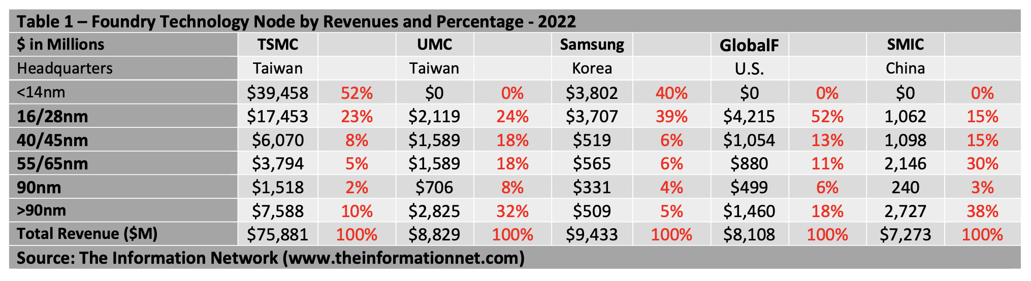 TSMC Is Expanding Its Global Production Footprint (NYSE:TSM) | Seeking ...