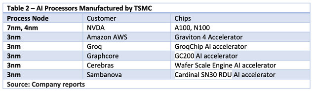 TSMC Is Expanding Its Global Production Footprint (NYSE:TSM) | Seeking Alpha