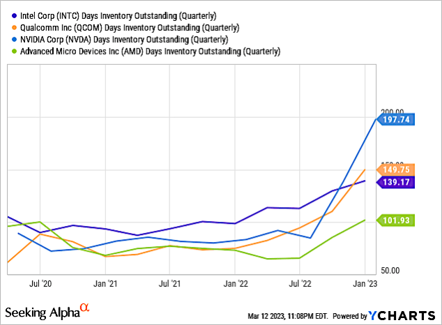TSMC Is Expanding Its Global Production Footprint (NYSE:TSM) | Seeking ...