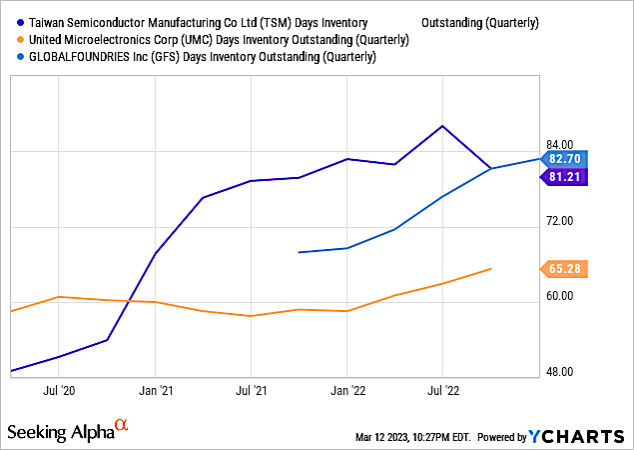 TSMC Is Expanding Its Global Production Footprint (NYSE:TSM) | Seeking ...