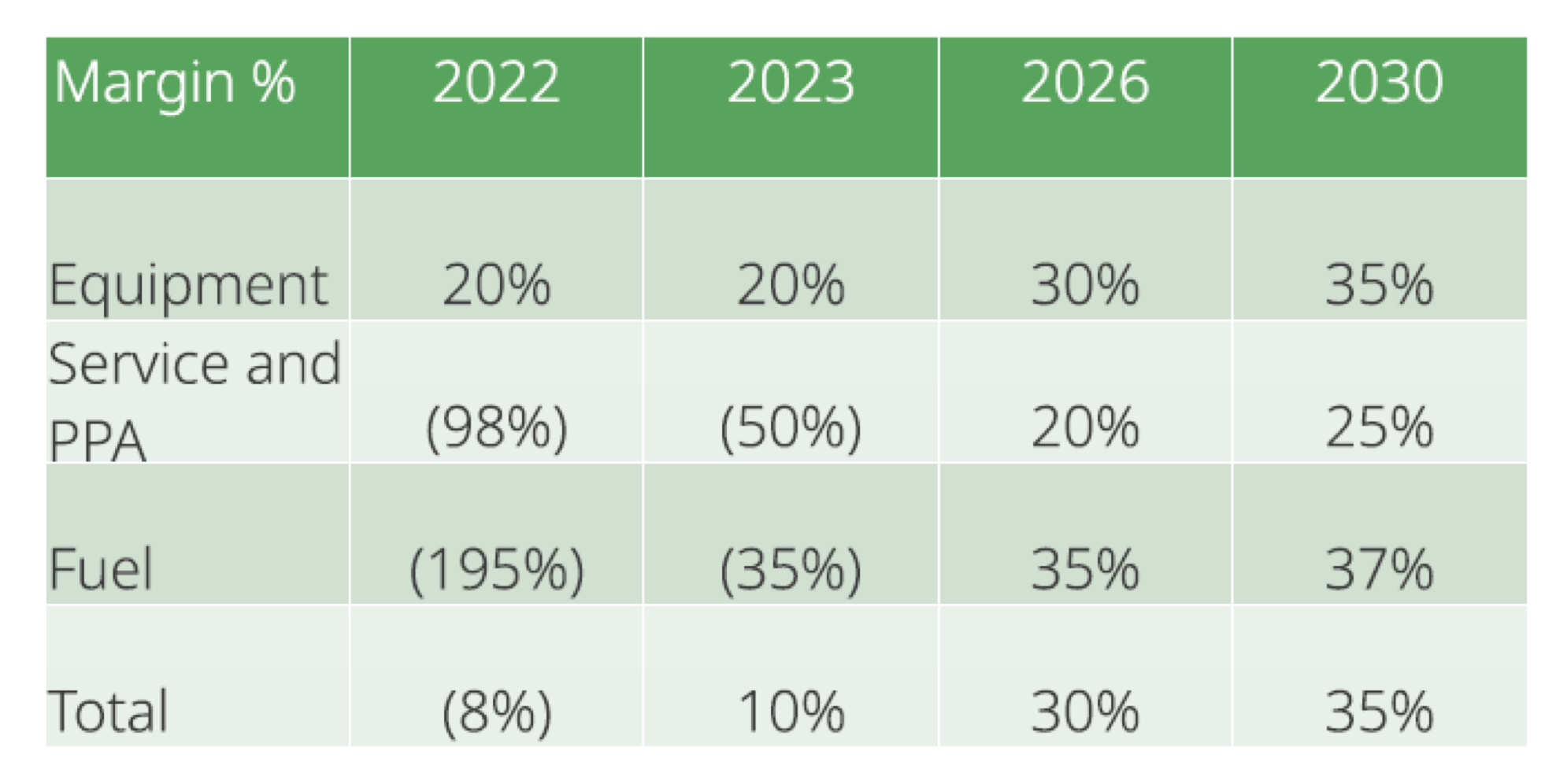 Plug Power Has Big Aspirations, But Its Track Record Is Poor (NASDAQ ...