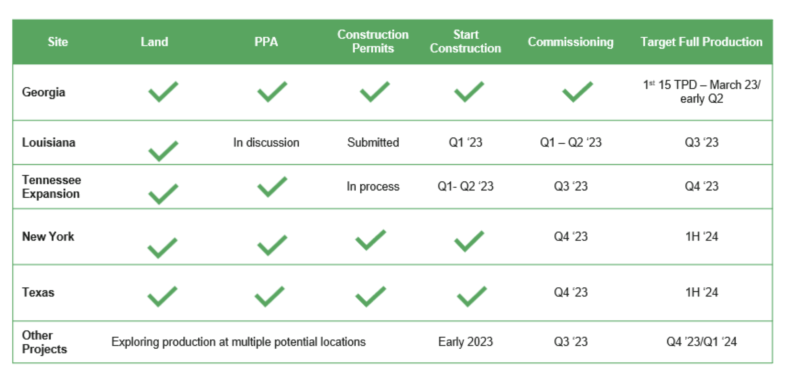 Plug Power Has Big Aspirations, But Its Track Record Is Poor (NASDAQ ...