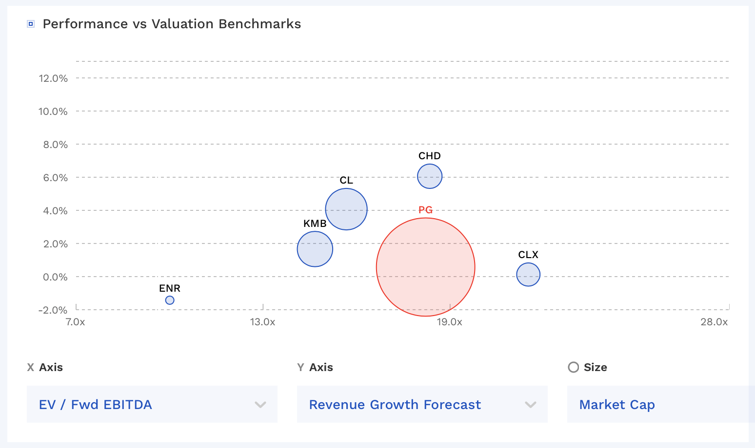 Procter & Gamble Stock: A Solid, Long-Term Hold (NYSE:PG) | Seeking Alpha