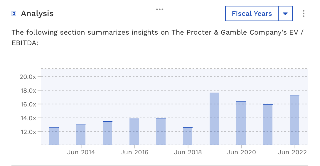 Procter & Gamble Stock: A Solid, Long-Term Hold (NYSE:PG) | Seeking Alpha
