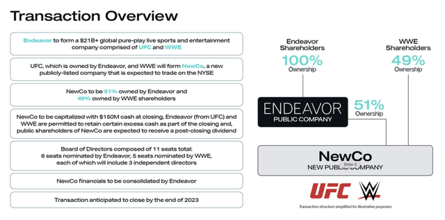 Endeavor Group Holdings, World Wrestling Entertainment: Market Is ...