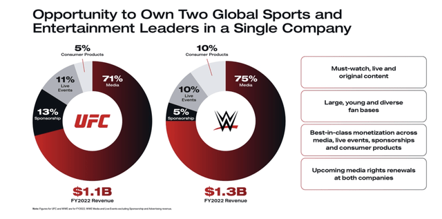 Endeavor Group Holdings, World Wrestling Entertainment: Market Is ...