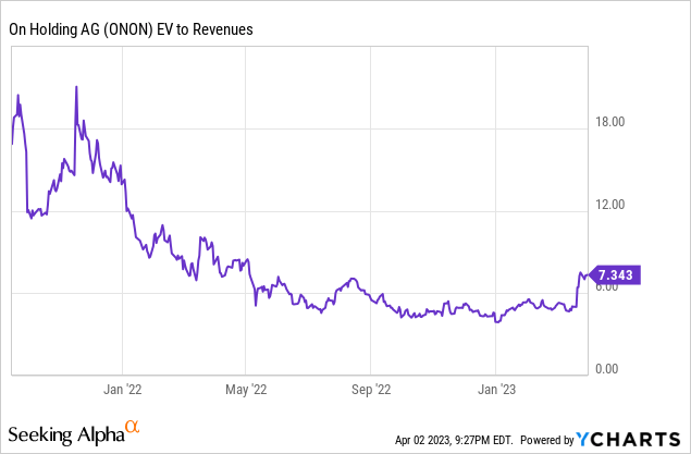On Holding: Clouds And Circularity (NYSE:ONON) | Seeking Alpha