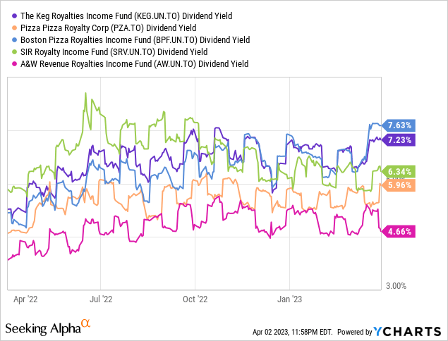 Pizza Pizza Stock: Execution To Perfection (TSX:PZA:CA) | Seeking Alpha