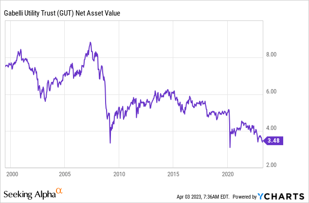 Potentially The Greatest Swap Idea In CEF History: Sell GUT, Buy PGP ...