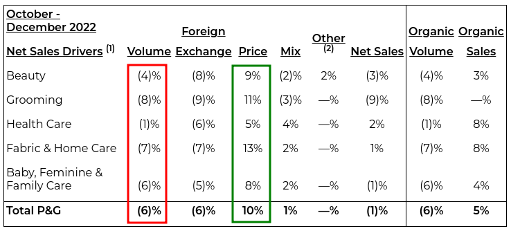 Procter & Gamble: The Priced-In 6% Risk-Return May Be Optimistic (NYSE ...