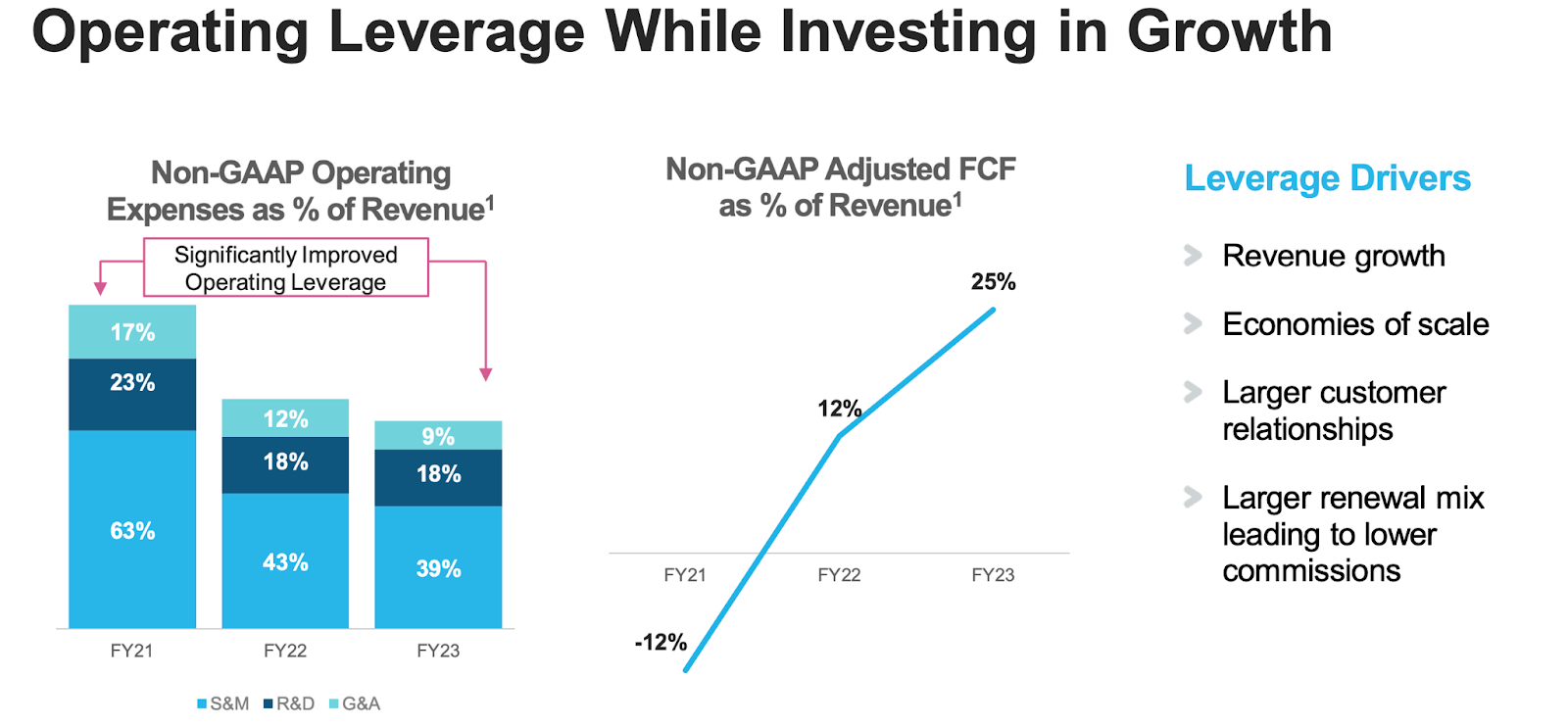 Snowflake: 40% Revenue Growth With 25% Free Cash Flow Margins (NYSE ...