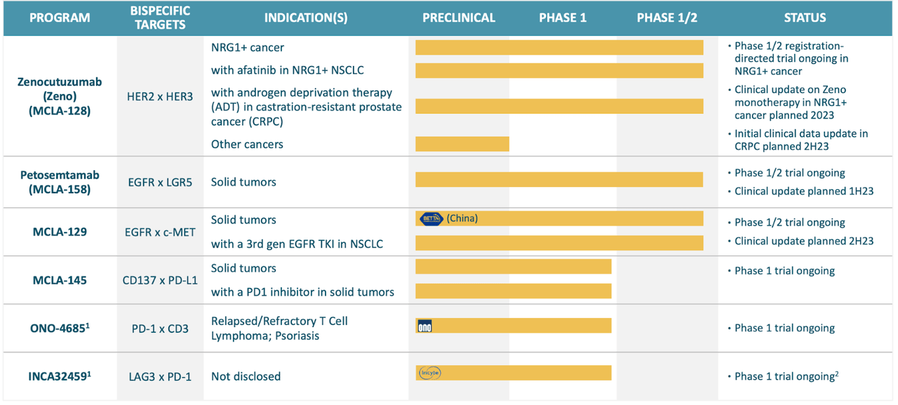 Merus: Dutch Drug Developer With Interesting Platform (NASDAQ:MRUS ...