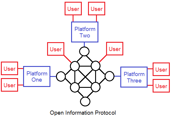 Implications Of Open Monetary And Information Networks | Seeking Alpha