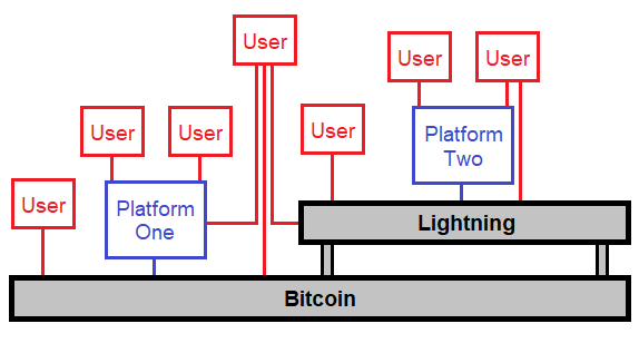 Implications Of Open Monetary And Information Networks | Seeking Alpha