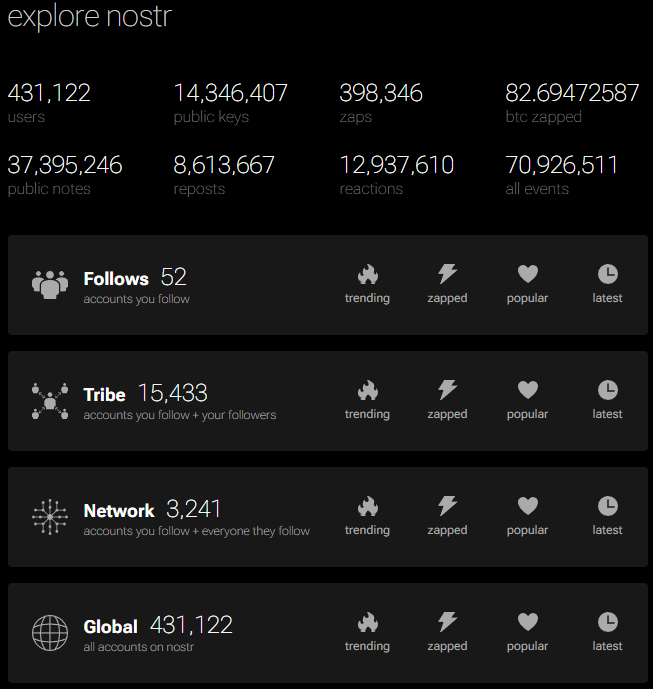 Implications Of Open Monetary And Information Networks | Seeking Alpha