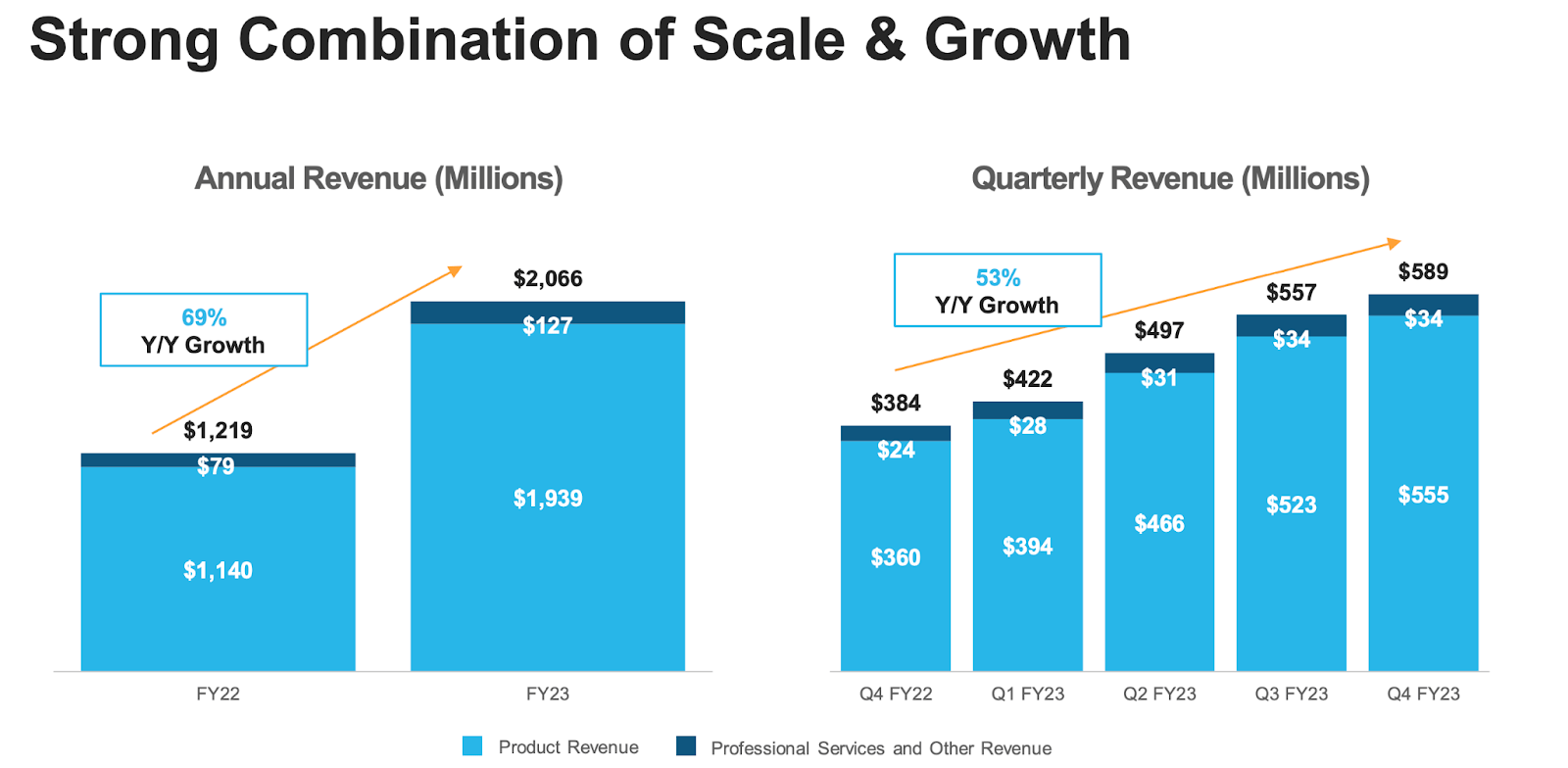 Snowflake: 40% Revenue Growth With 25% Free Cash Flow Margins (NYSE ...