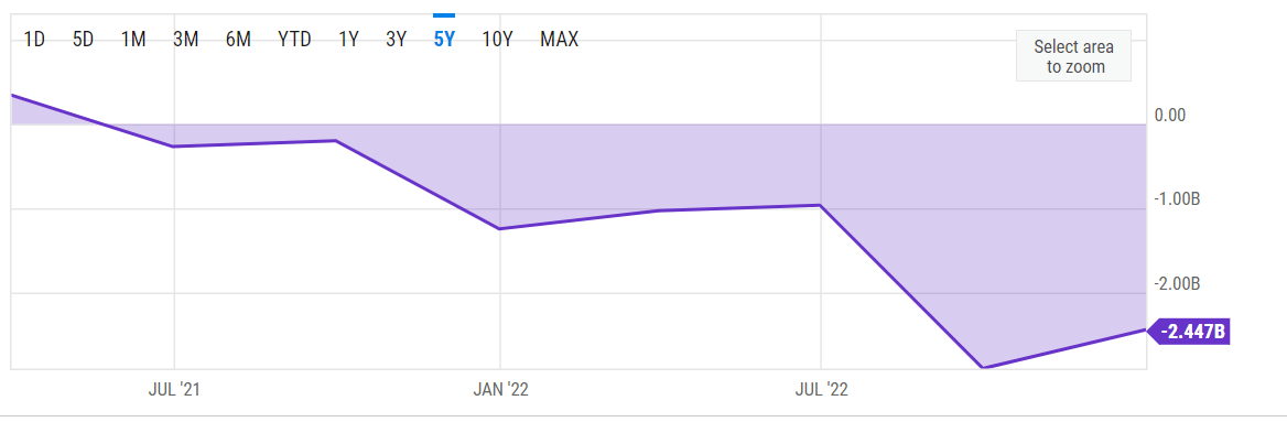 SoFi Technologies Q1 Earnings: Beat, Raise, And Rise (NASDAQ:SOFI ...
