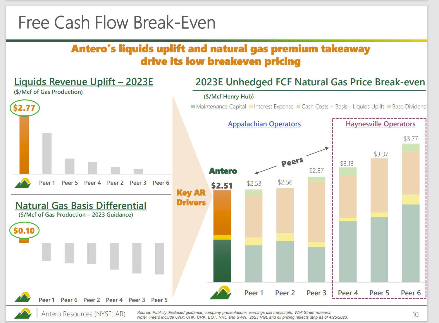 Antero Resources Stock: Management Looks Ahead (NYSE:AR) | Seeking Alpha