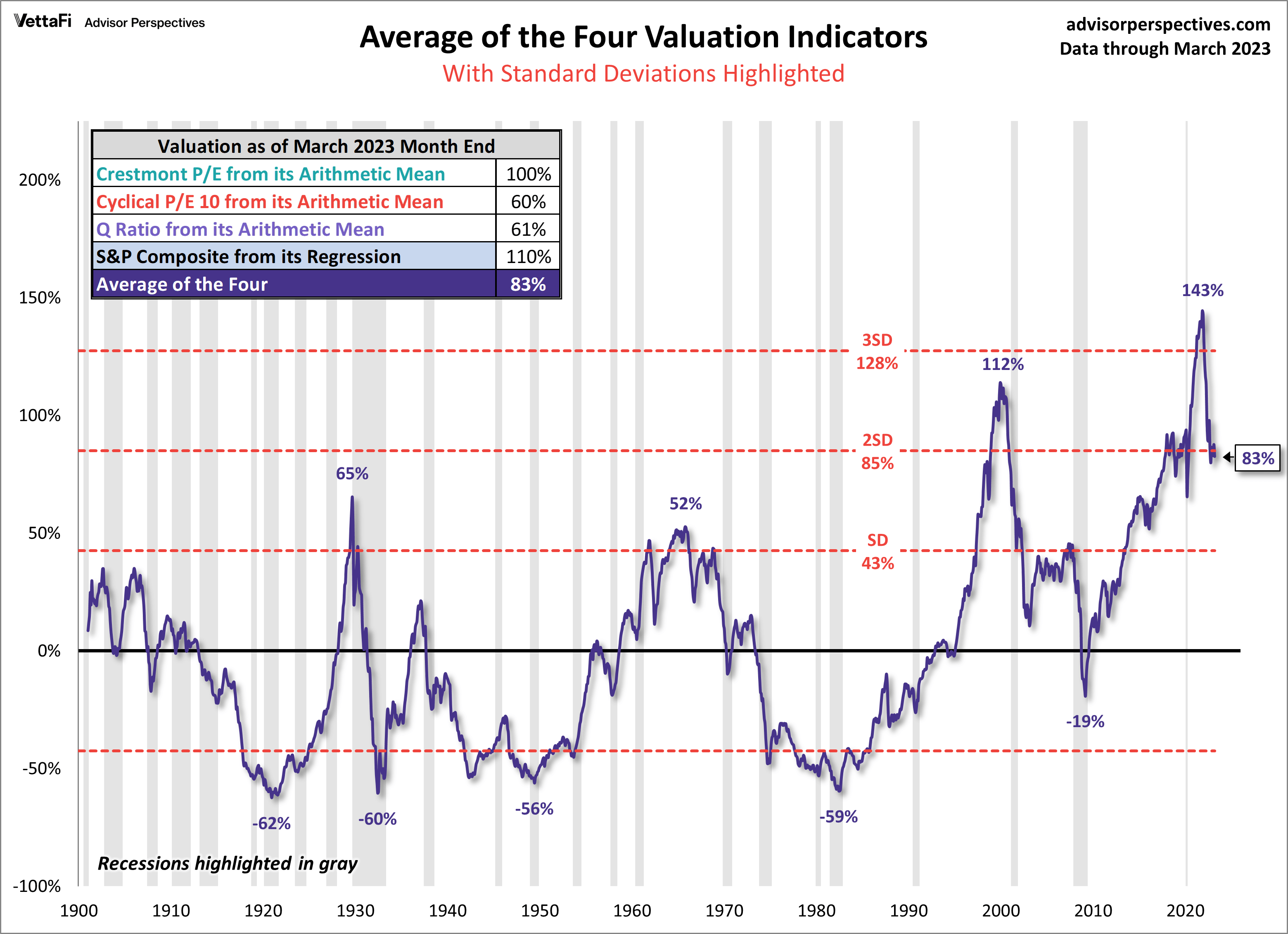 Macro Dashes - The Fed's Multifront War Peaks This Summer | Seeking Alpha