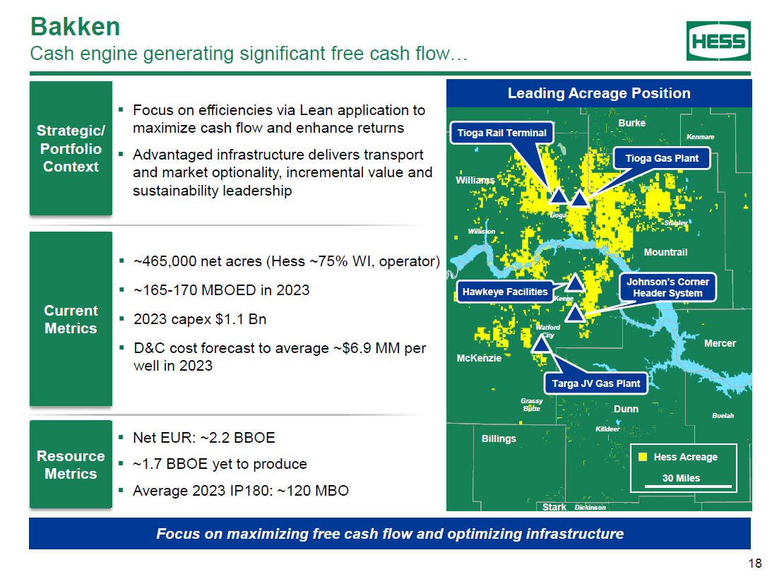 Hess: An Attractive Capital Appreciation Opportunity (NYSE:HES ...
