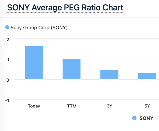 Sony: Growth Potential Makes The Stock A Solid Choice (SONY) | Seeking ...