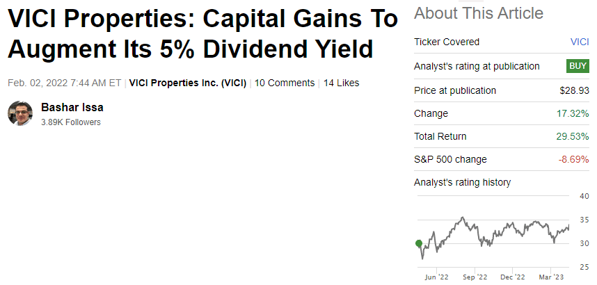 Vici's Prospects Amid Anticipated Fed Decision (NYSE:VICI) | Seeking Alpha