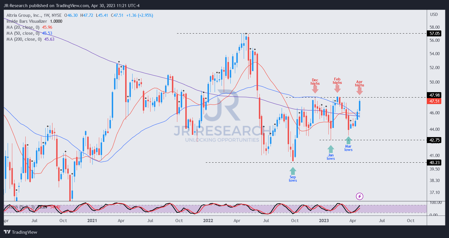 Altria: Stronger Than Feared (NYSE:MO) | Seeking Alpha