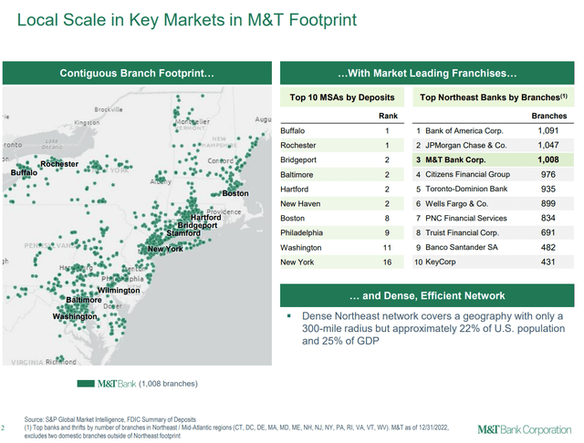 M&T: Super High Quality Regional Bank Trading At Bargain 7.5x Earnings ...