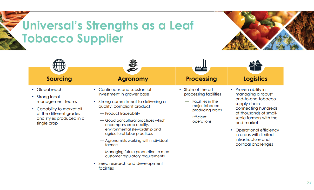 Universal Corporation: Consistent Growth Through Acquisitions (NYSE:UVV ...