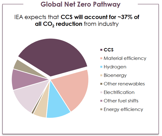 EnLink Midstream: Not The Best Yield, But Still Worth Buying For Growth (NYSE:ENLC) | Seeking Alpha